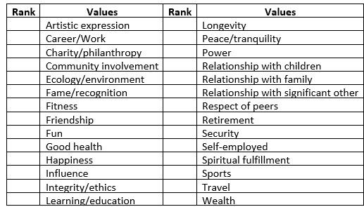Leadership Competence and Values: What you should know in 2021 - Simply ...